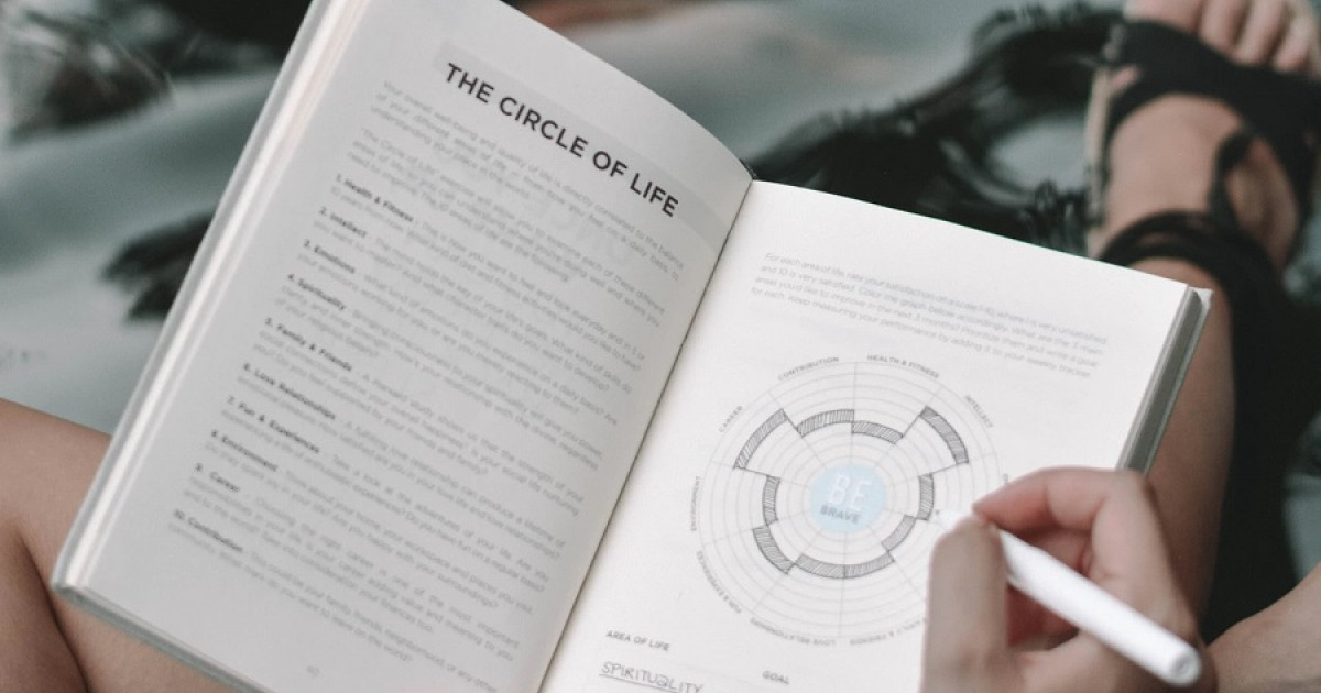 Los 4 elementos del conocimiento