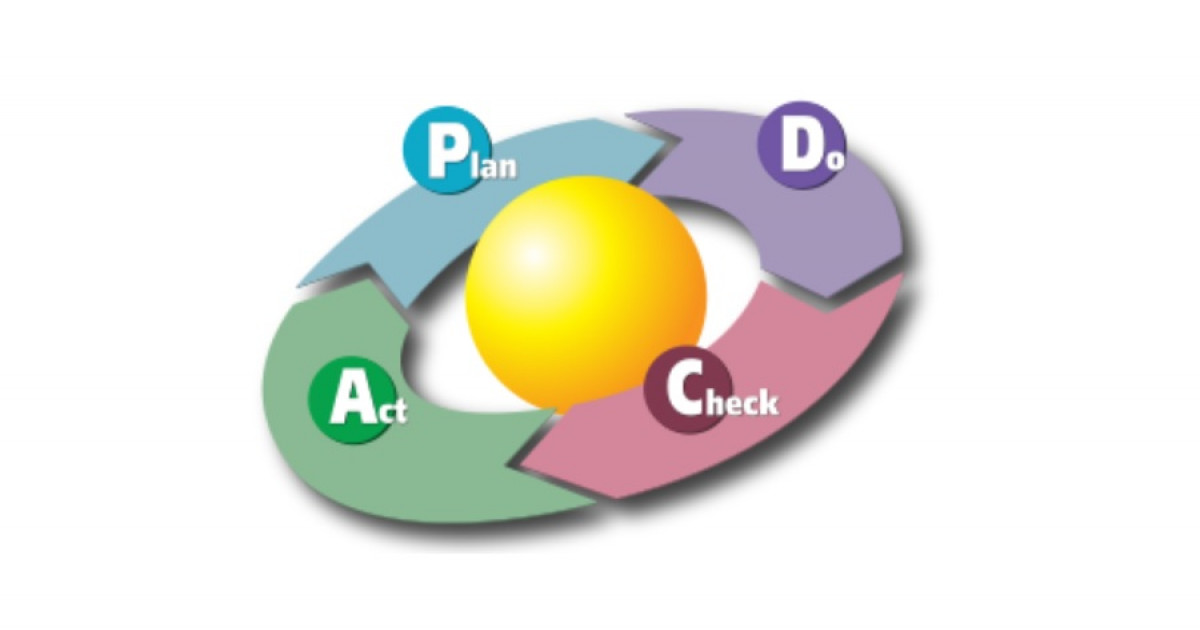Círculo de Deming: ¿en qué consiste esta estrategia empresarial?