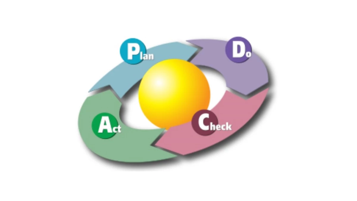 Citas De Edwards Deming